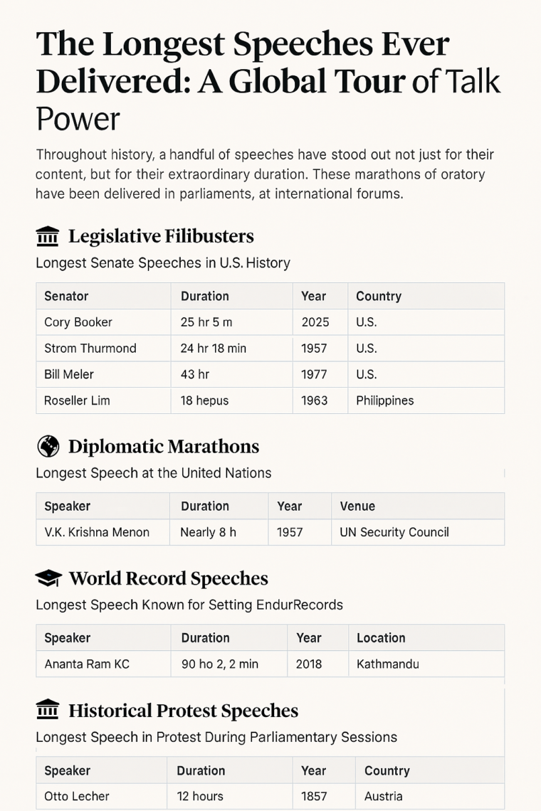 The Longest Speeches in History: Obsession & Chaos