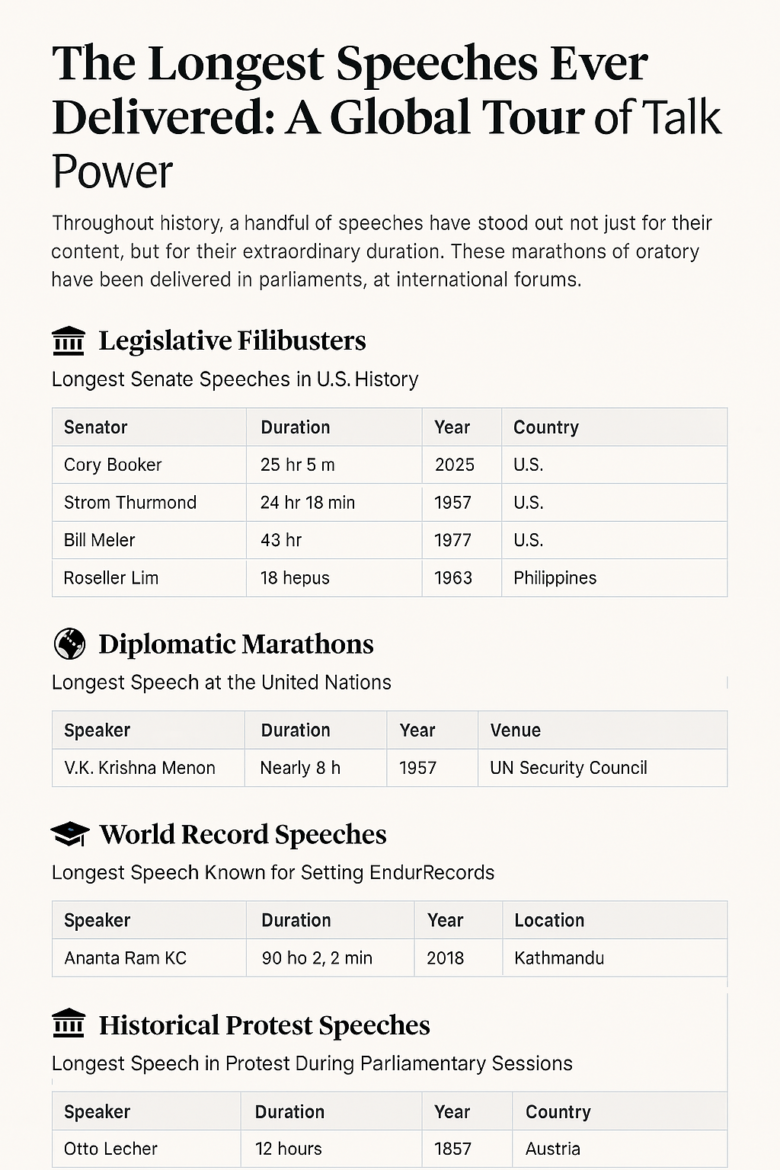 The Longest Speeches in History: Obsession & Chaos