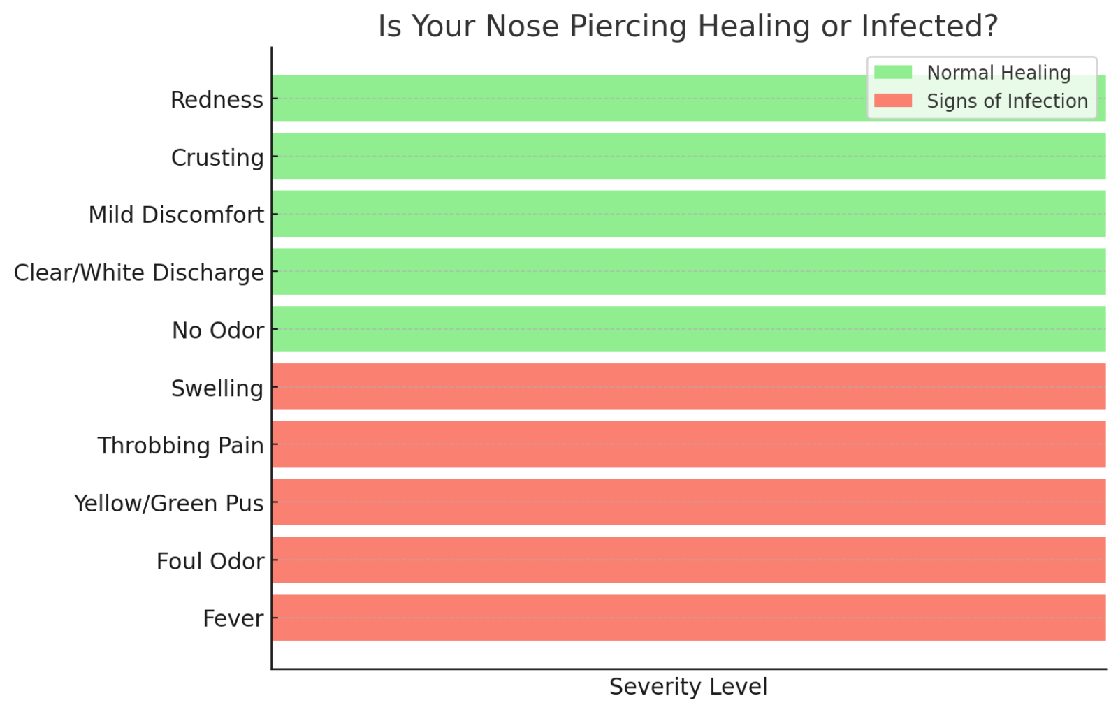 Nose Ring Stink: Causes and Easy Fixes for a Fresh Piercing